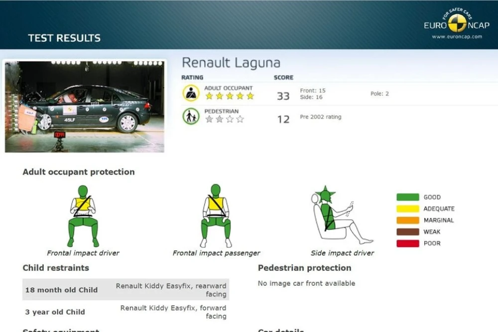 Top 5 Best Results In Euro Ncap Crash Tests Colors Of Speed